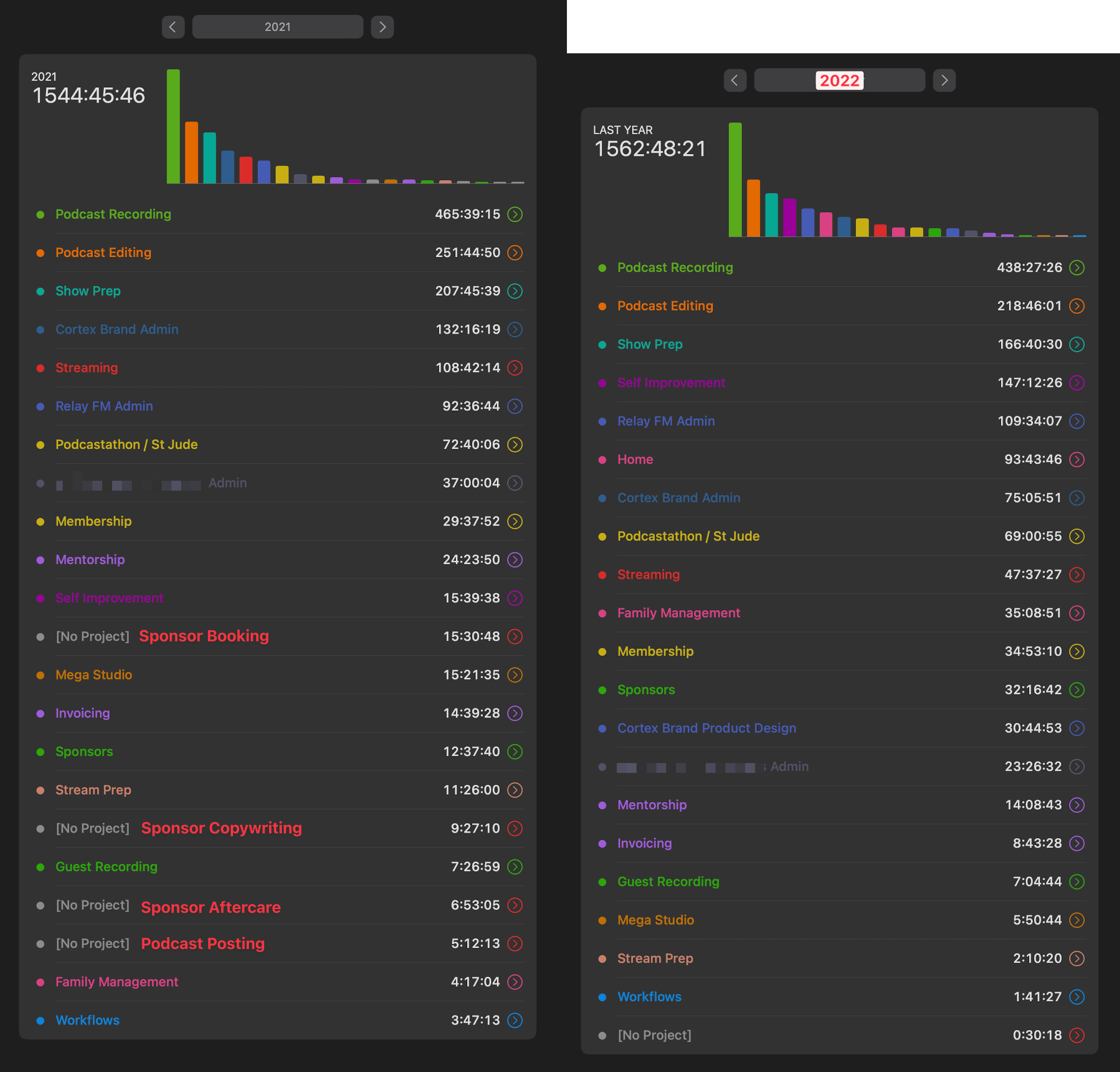 The Story of the Last 18 Months - CGP Grey